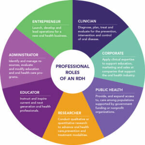 Roles of an RDH - ADHA